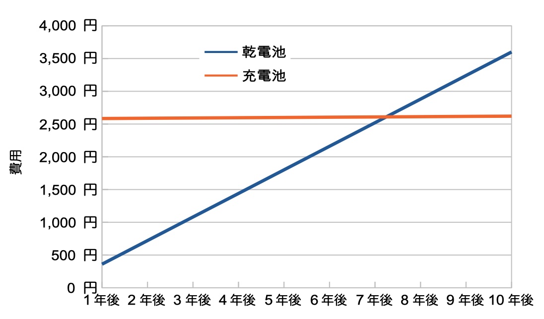 20230408-battery-cost-2 | 60+